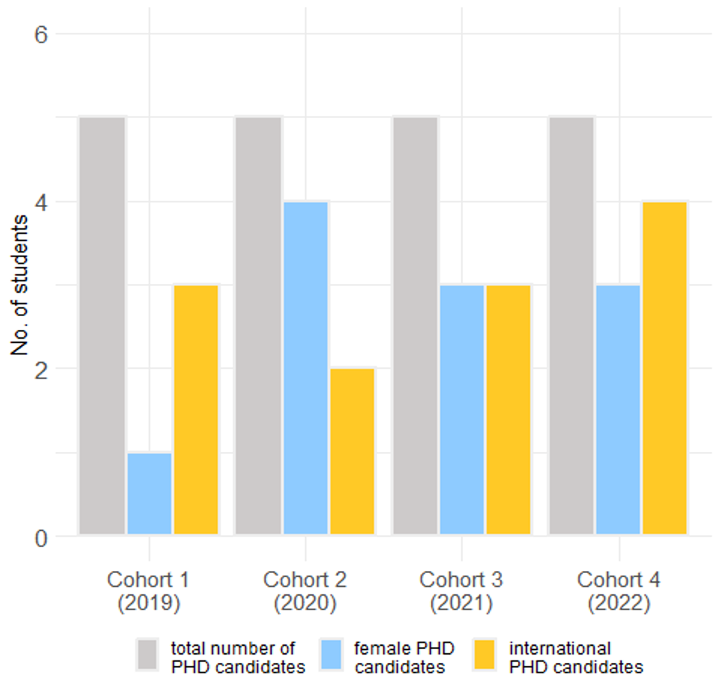 Equal Opportunities — DYNAMICS