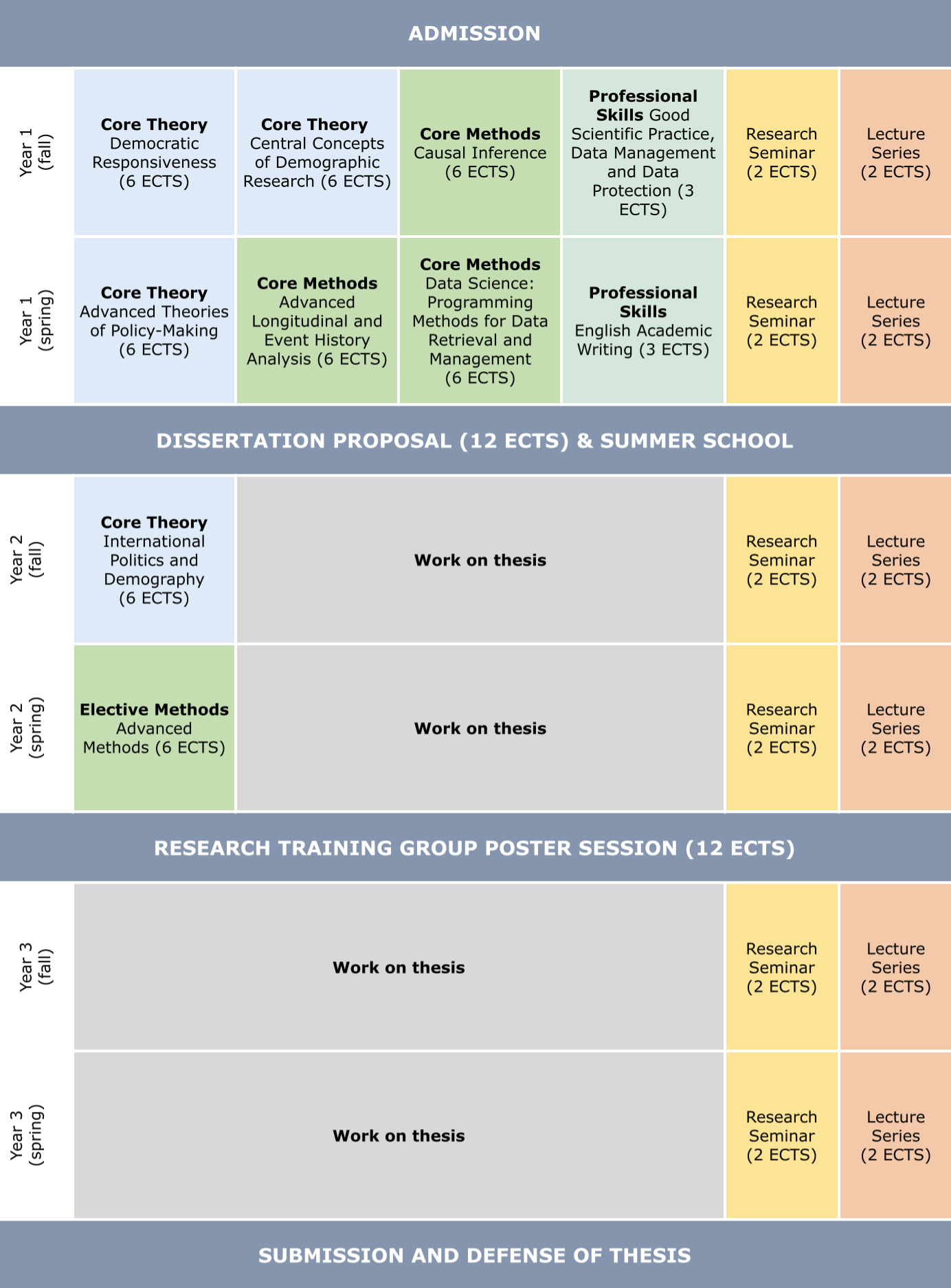 PhD Programme — DYNAMICS